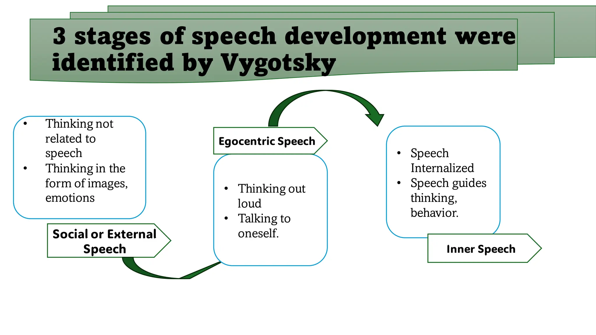 I-am-sharing-Presentation-Vygotskys-with-you.pdf