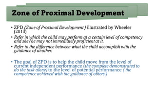 I-am-sharing-Presentation-Vygotskys-with-you.pdf