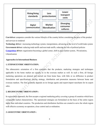 International Business -notes-complete | DOC