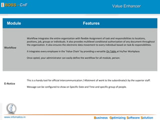 I boss ERP for CFA, Logistics Companies | PPT