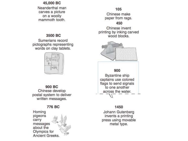 Timeline of Communication | PPTX