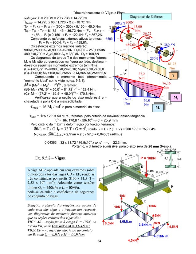 I dimensionamento eixos e vigas | PDF