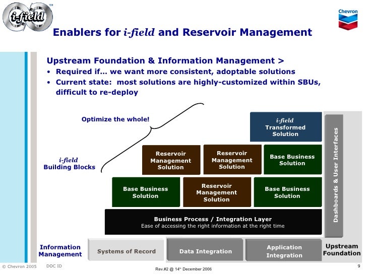 I Field Overview Spe Reservoir Study Group 0108