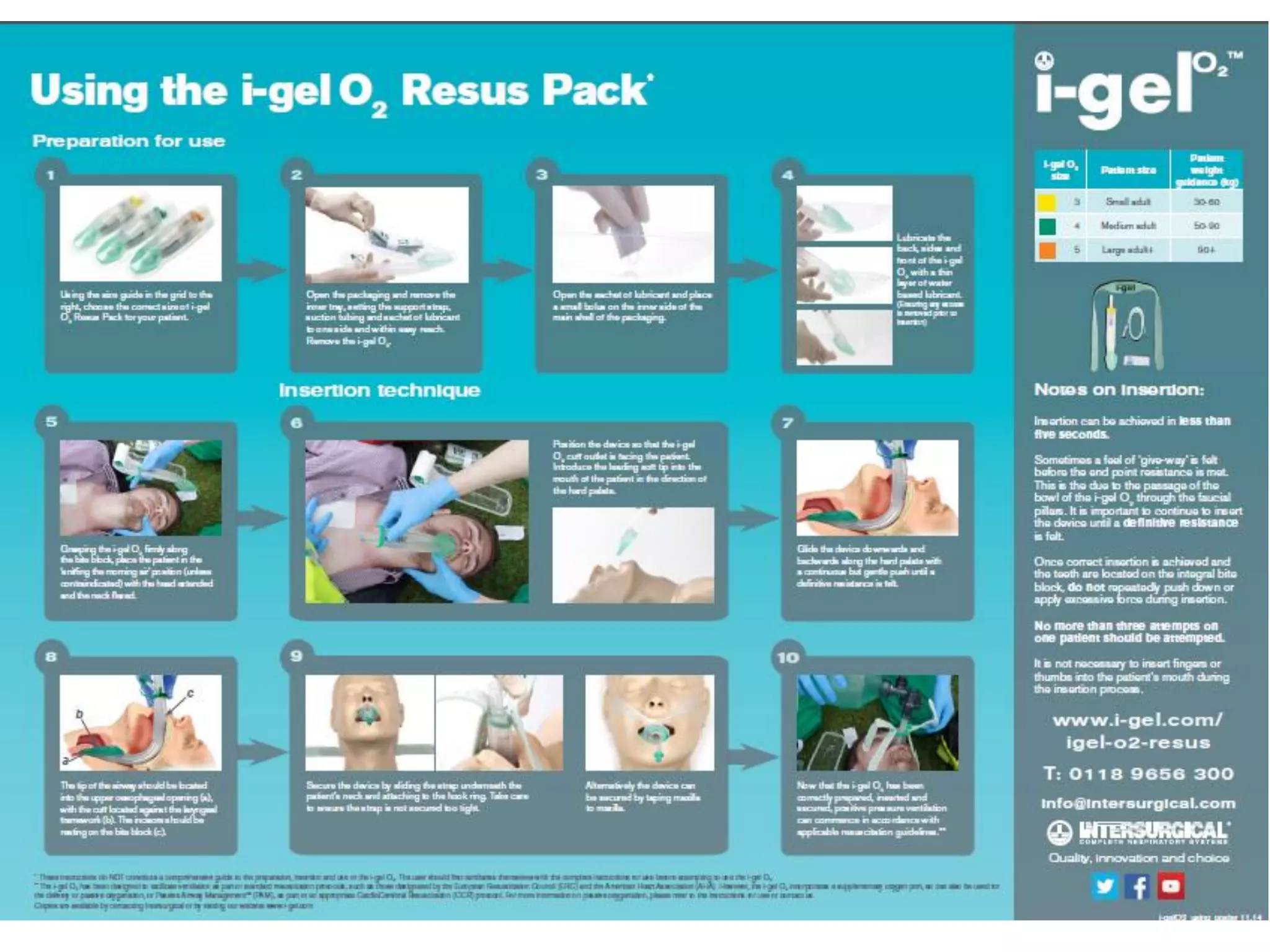 I Gel Training | PDF