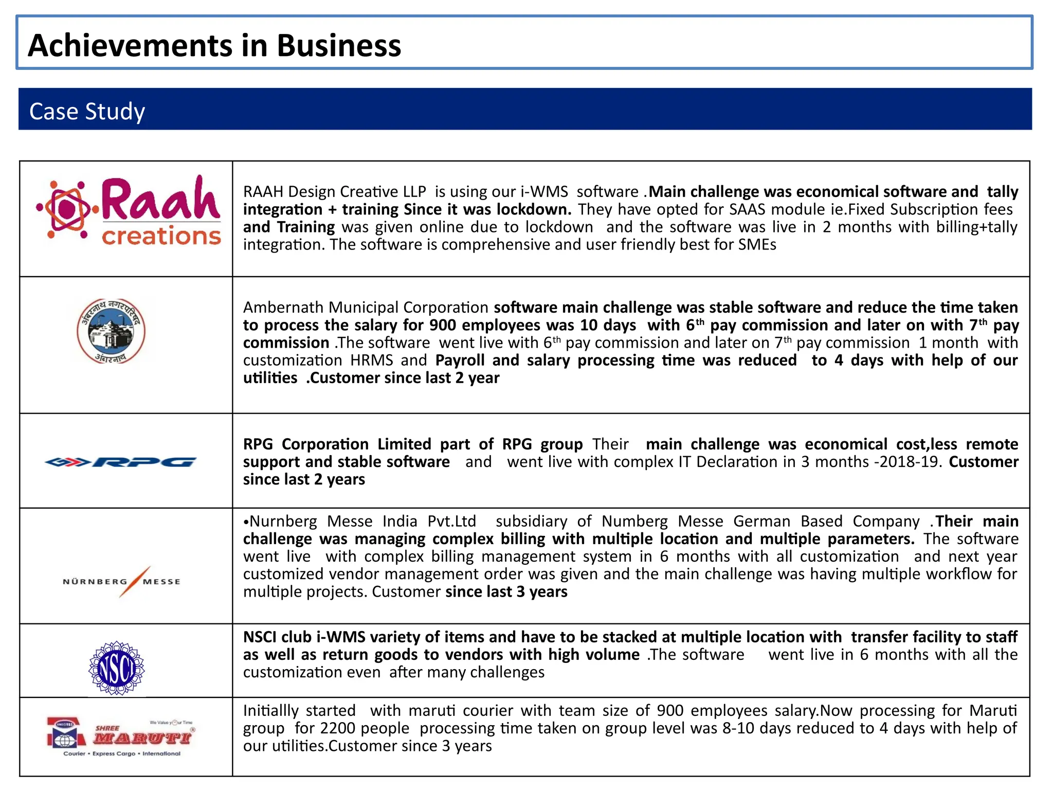 i-HRMS 1.5: Customizable HR & Payroll for Indian SMEs—Attendance, Leave, OT, T+1 Payroll, KYC ...