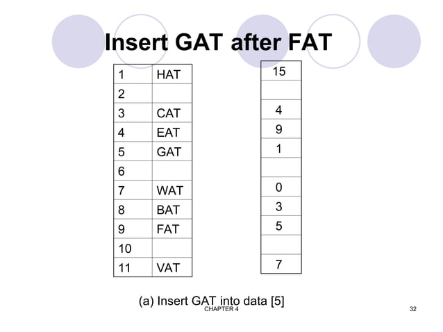 Introduction To Data Structures And Treesppt