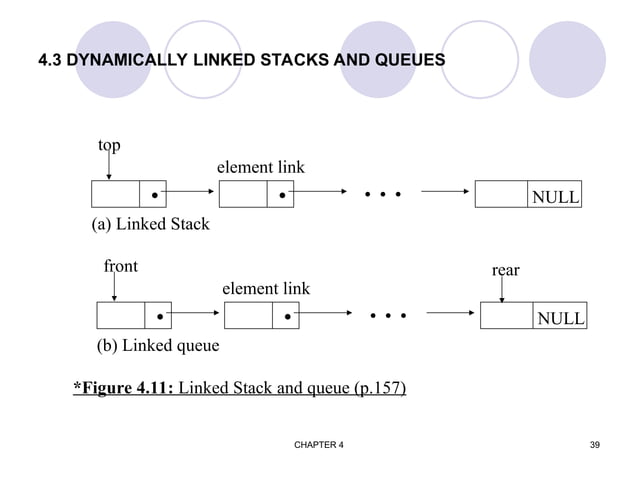 Introduction to Data structures and Trees.ppt