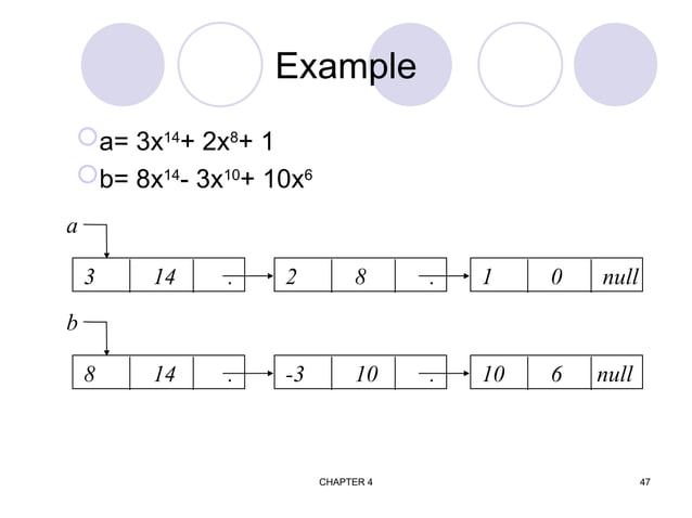 Introduction to Data structures and Trees.ppt