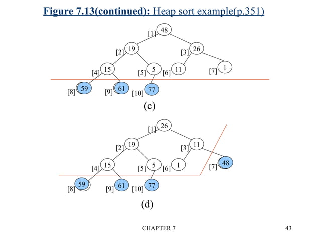 Sorting and Searching in Data Structures.ppt