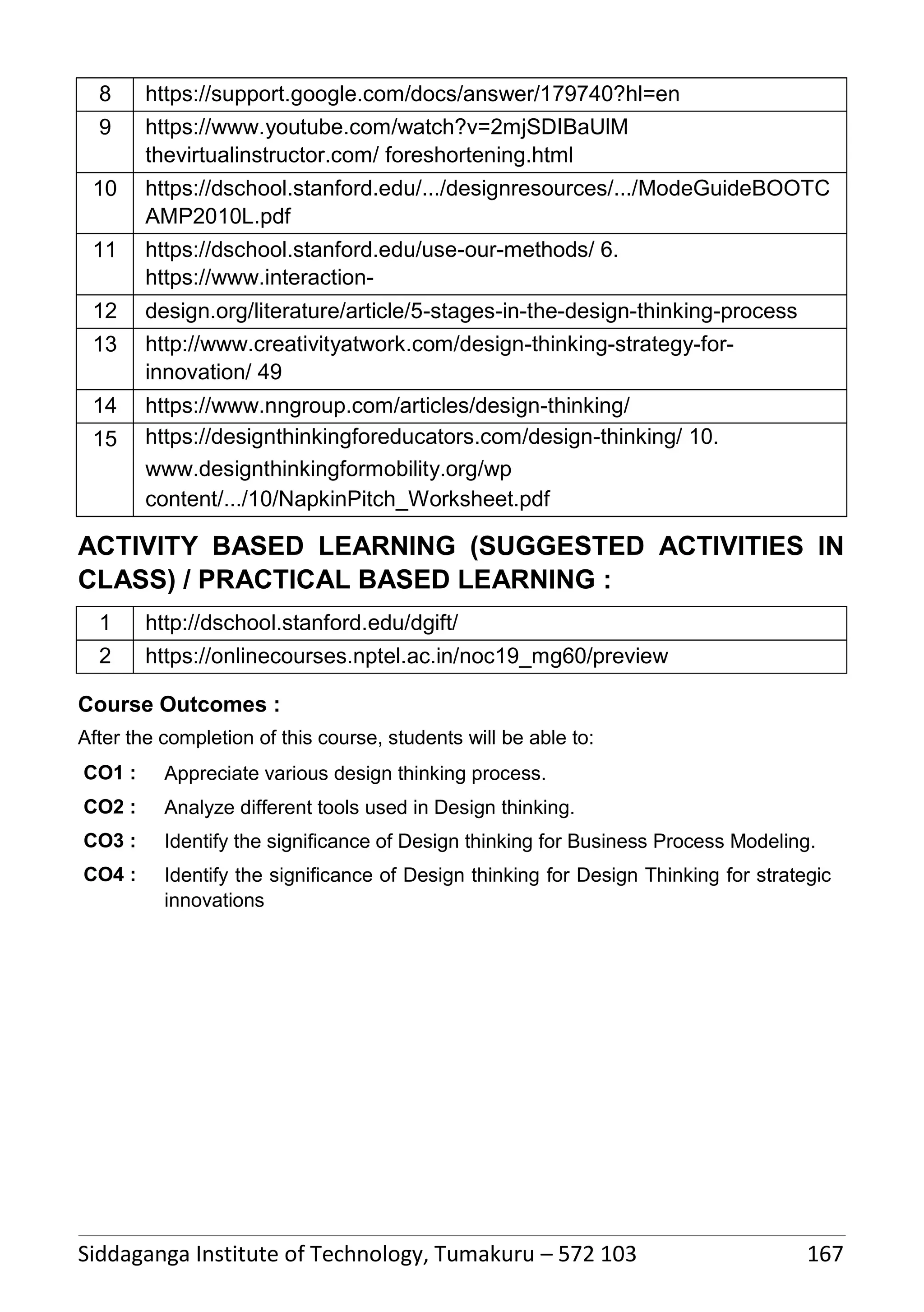 I-II Sem Syllabus 2022-23 SIT Tumkur karnataka.pdf