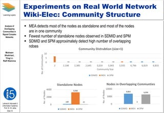 Analysis of Overlapping Communities in Signed Complex Networks | PPTX