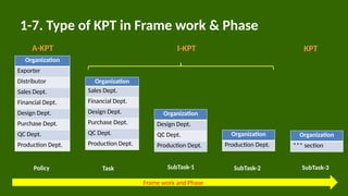 Kaizen Concept Management and principles .pptx