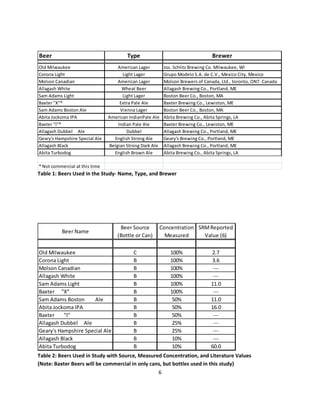 The Color and Turbidity of Beer | PDF