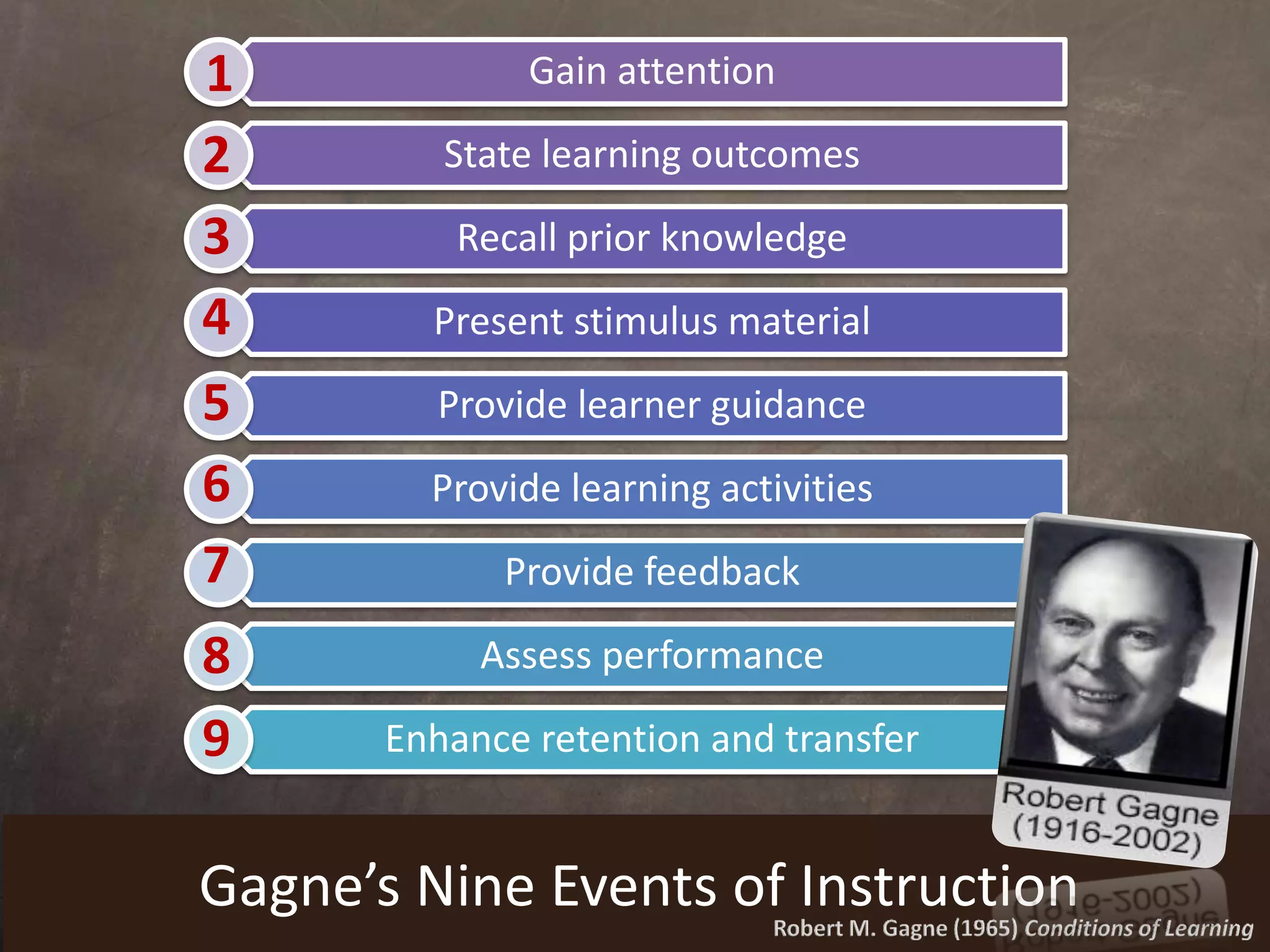 Interactive Lecture Using Articulate Presenter, Engage & Quizmaker | PDF