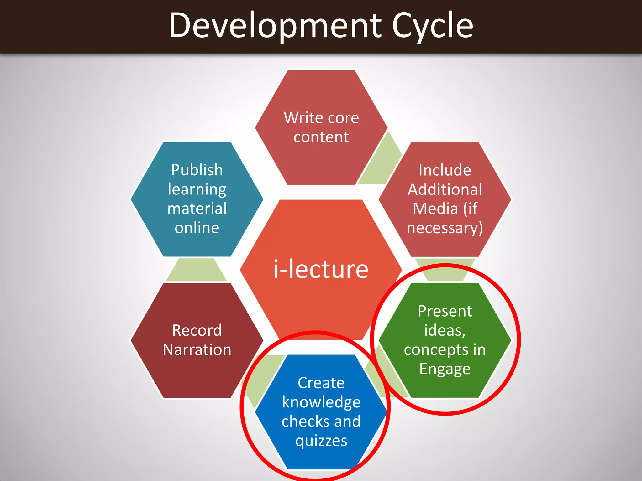 Interactive Lecture Using Articulate Presenter, Engage & Quizmaker | PDF