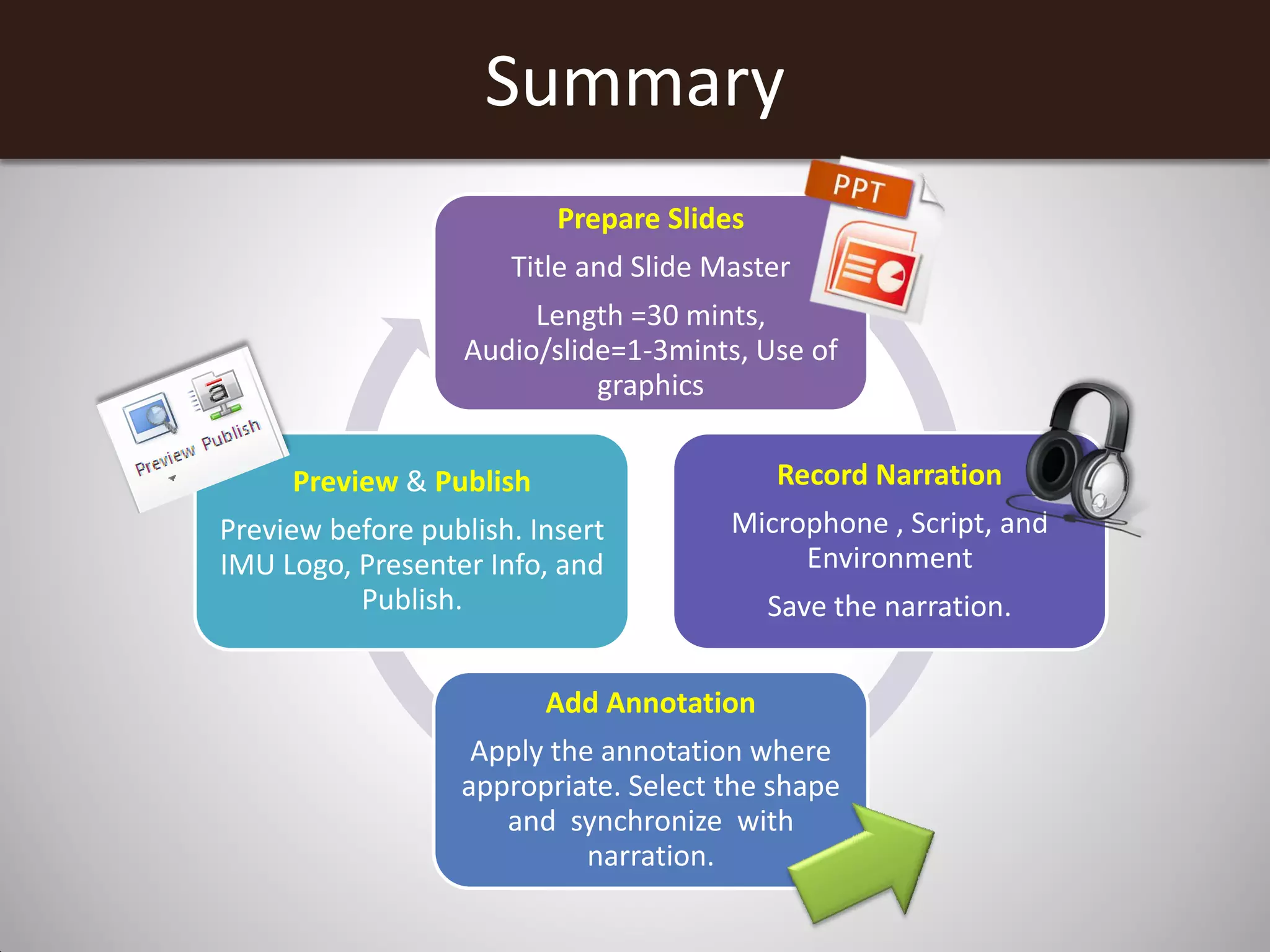 Creating an elearning presentation using Articulate Presenter | PDF