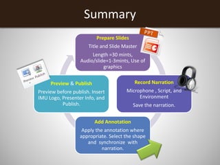 Creating an elearning presentation using Articulate Presenter | PDF