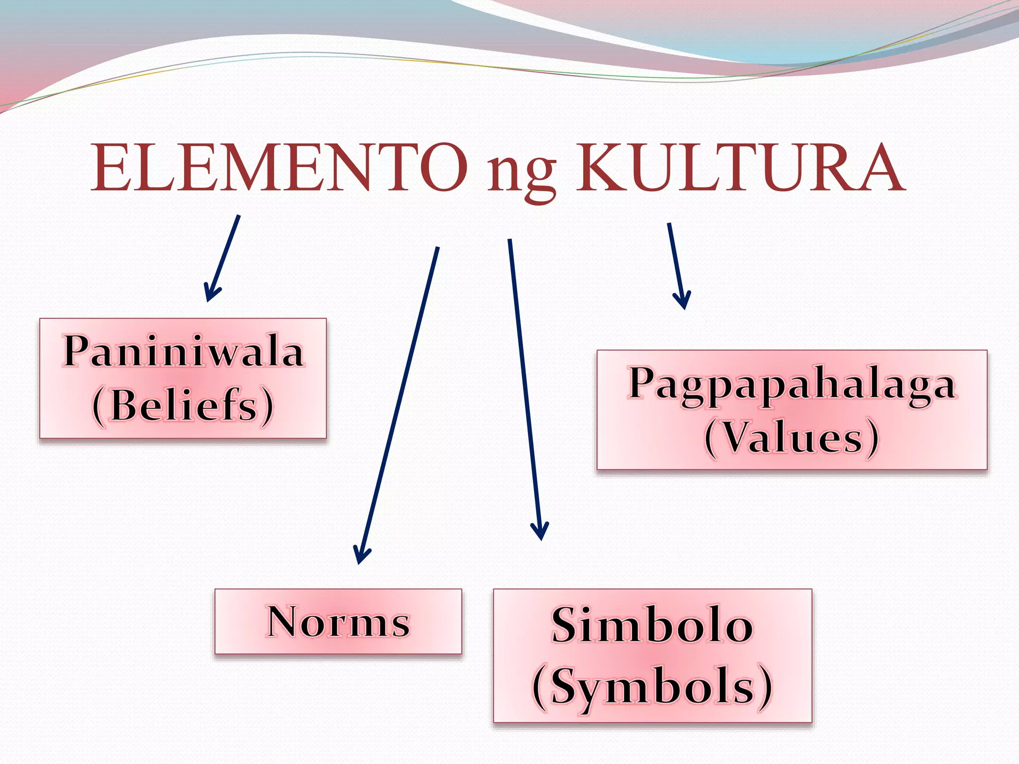 GRADE 10 KONTEMPORARYONG ISYU | PPTX
