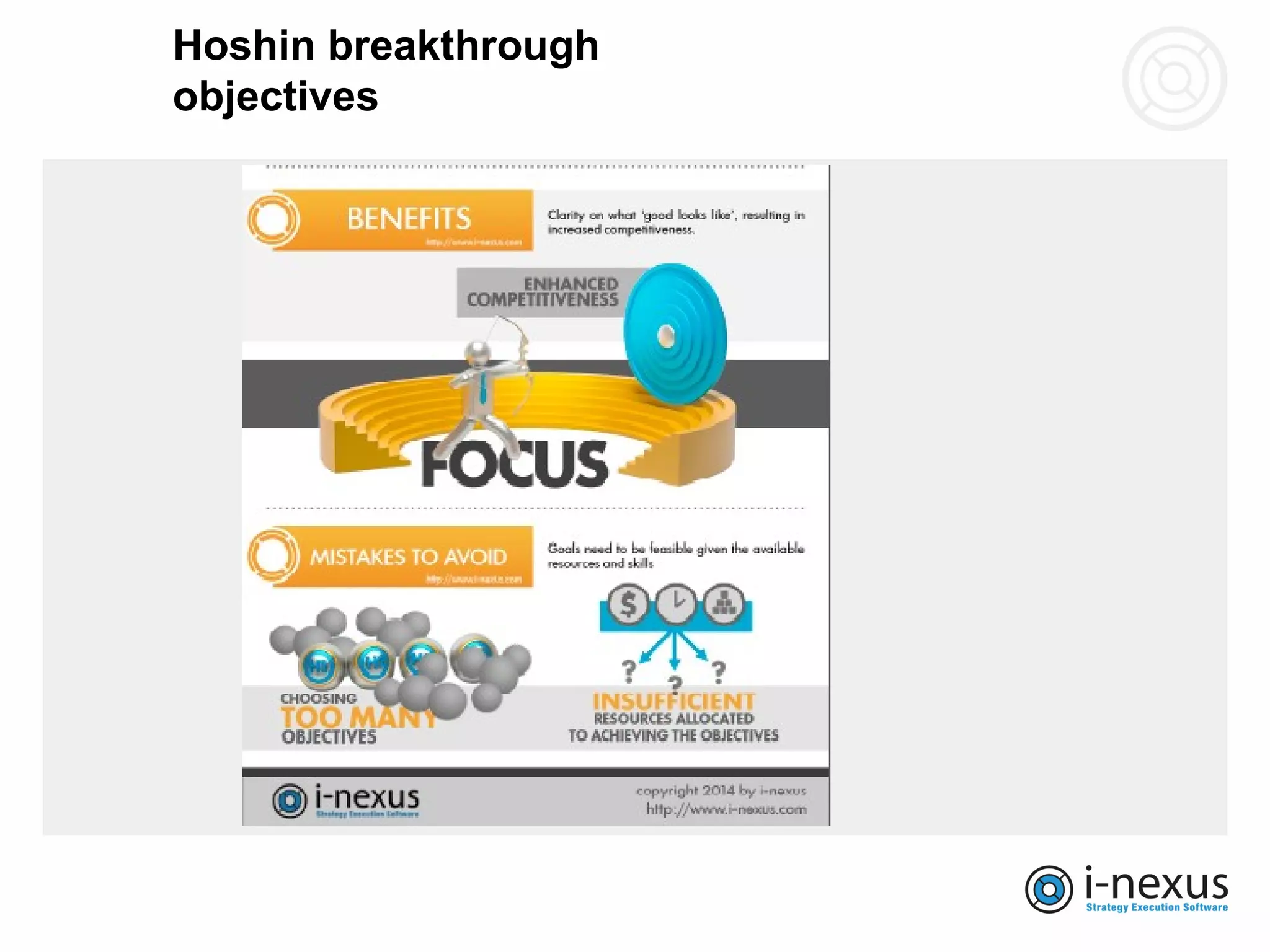 Hoshin Kanri Infographics | PPT