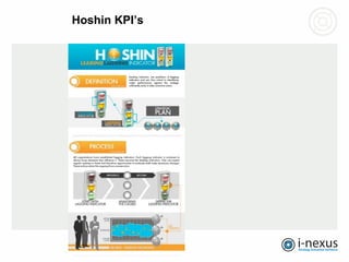 Hoshin Kanri Infographics | PPT