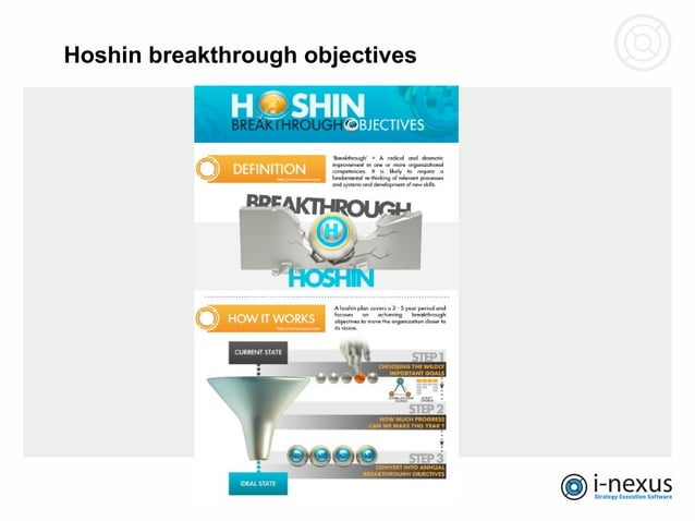 Hoshin Kanri Infographics | PPT