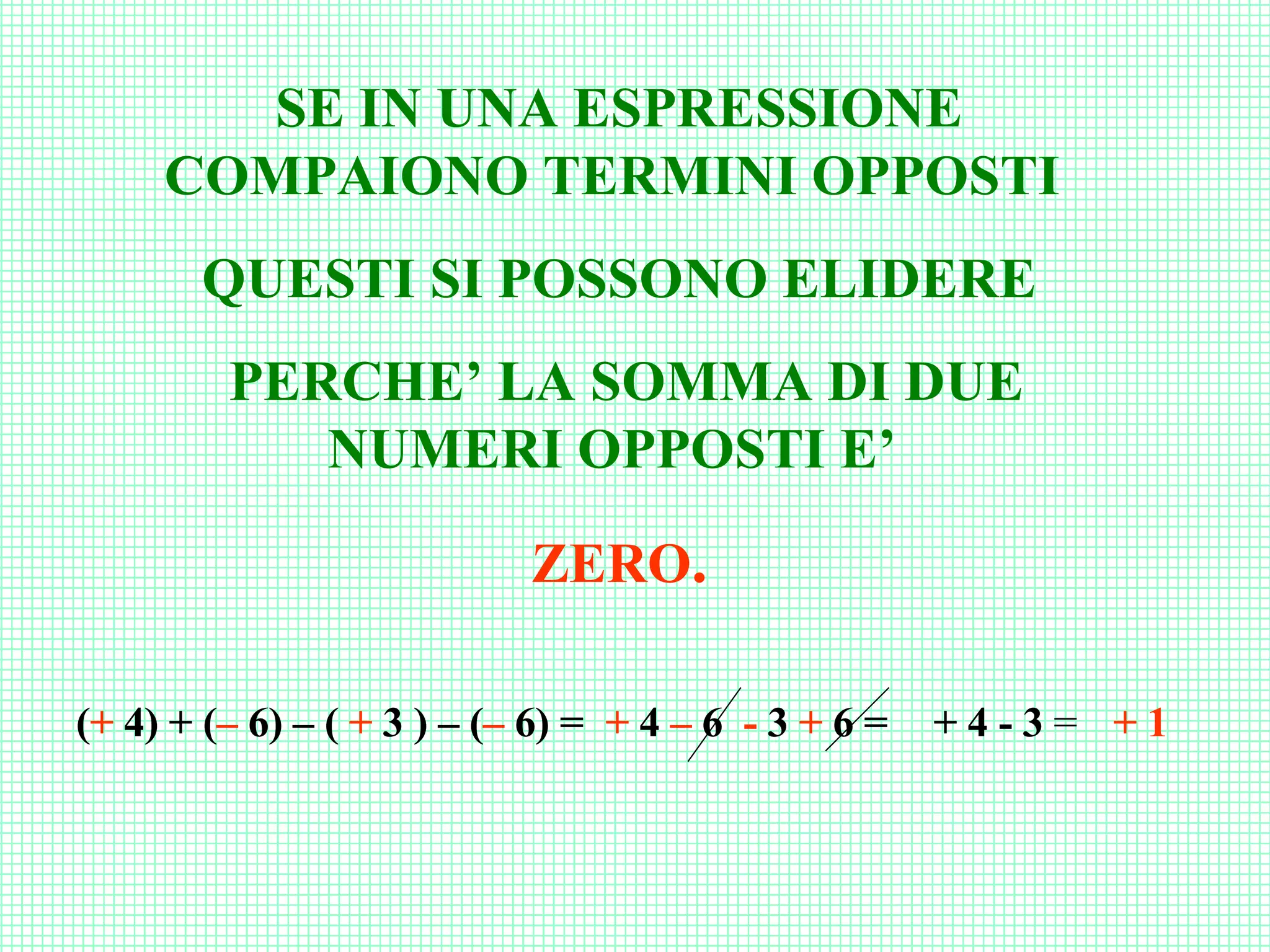 I Numeri Relativi | PPT