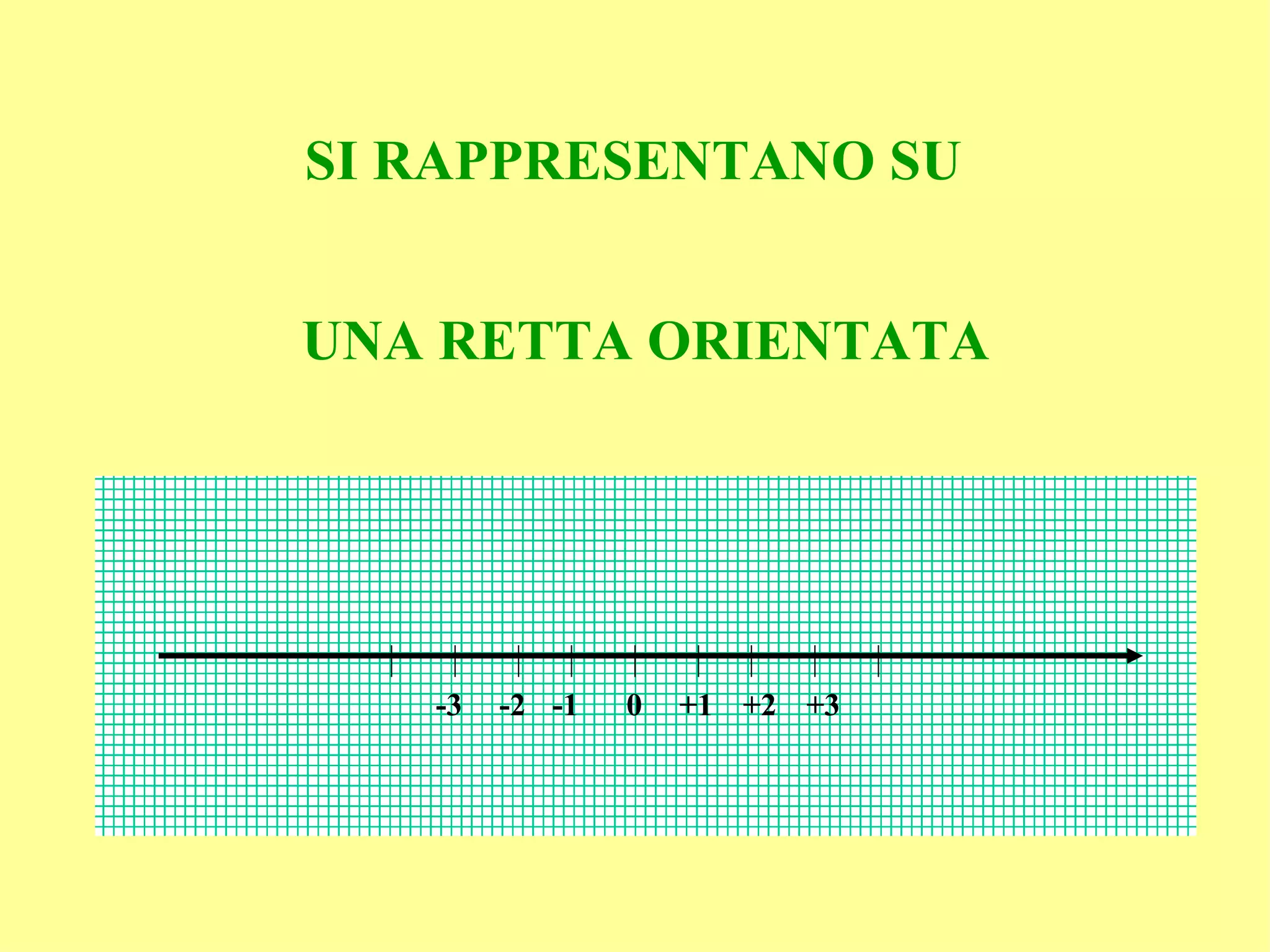 I Numeri Relativi | PPT