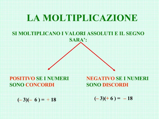 I Numeri Relativi | PPT | Science