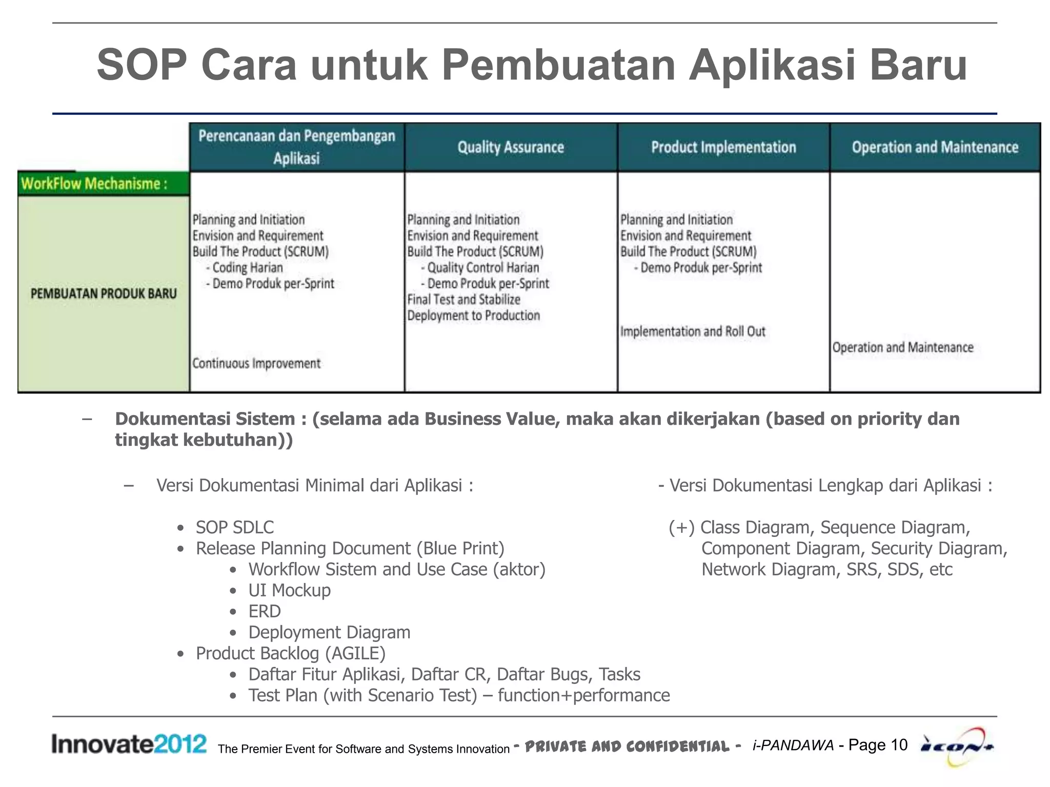 i-PANDAWA - SCRUM AGILE - Technology Deep Dive and Standard Operational ...