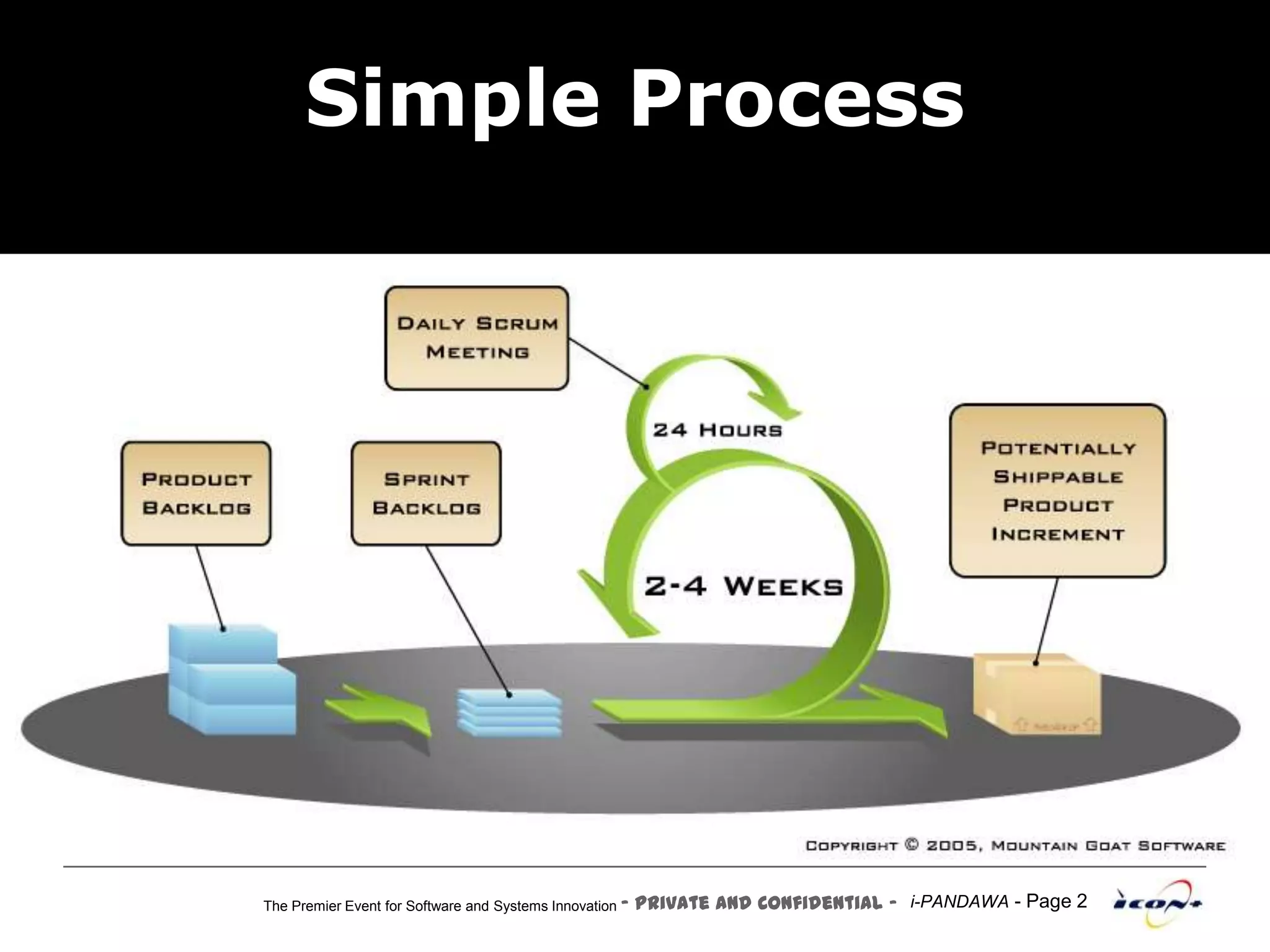 i-PANDAWA - SCRUM AGILE - Technology Deep Dive and Standard Operational ...