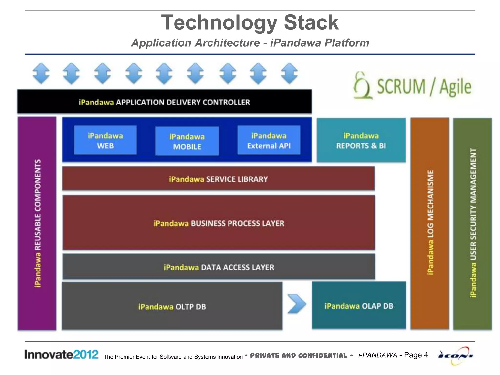 i-PANDAWA - SCRUM AGILE - Technology Deep Dive and Standard Operational Procedure | PPT