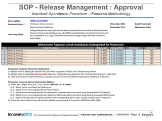 i-PANDAWA - SCRUM AGILE - Technology Deep Dive and Standard Operational Procedure | PPT