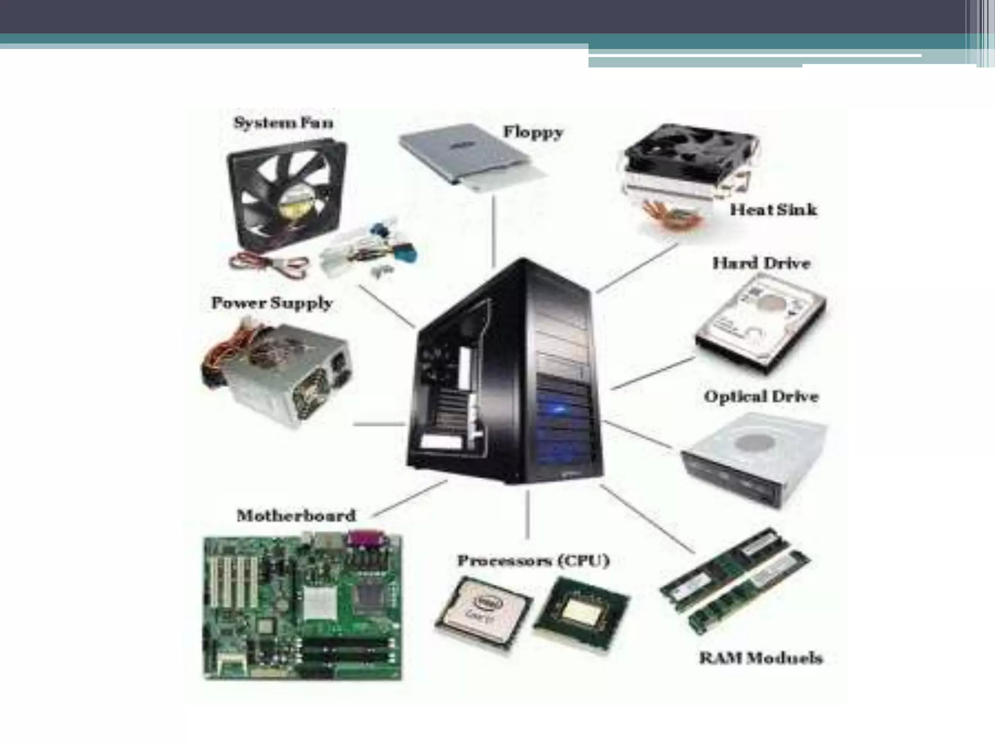 I pengenalan dasar komputer | PPTX