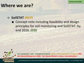 I Progress and status of the current implementation plan (2015-2020) | PPT