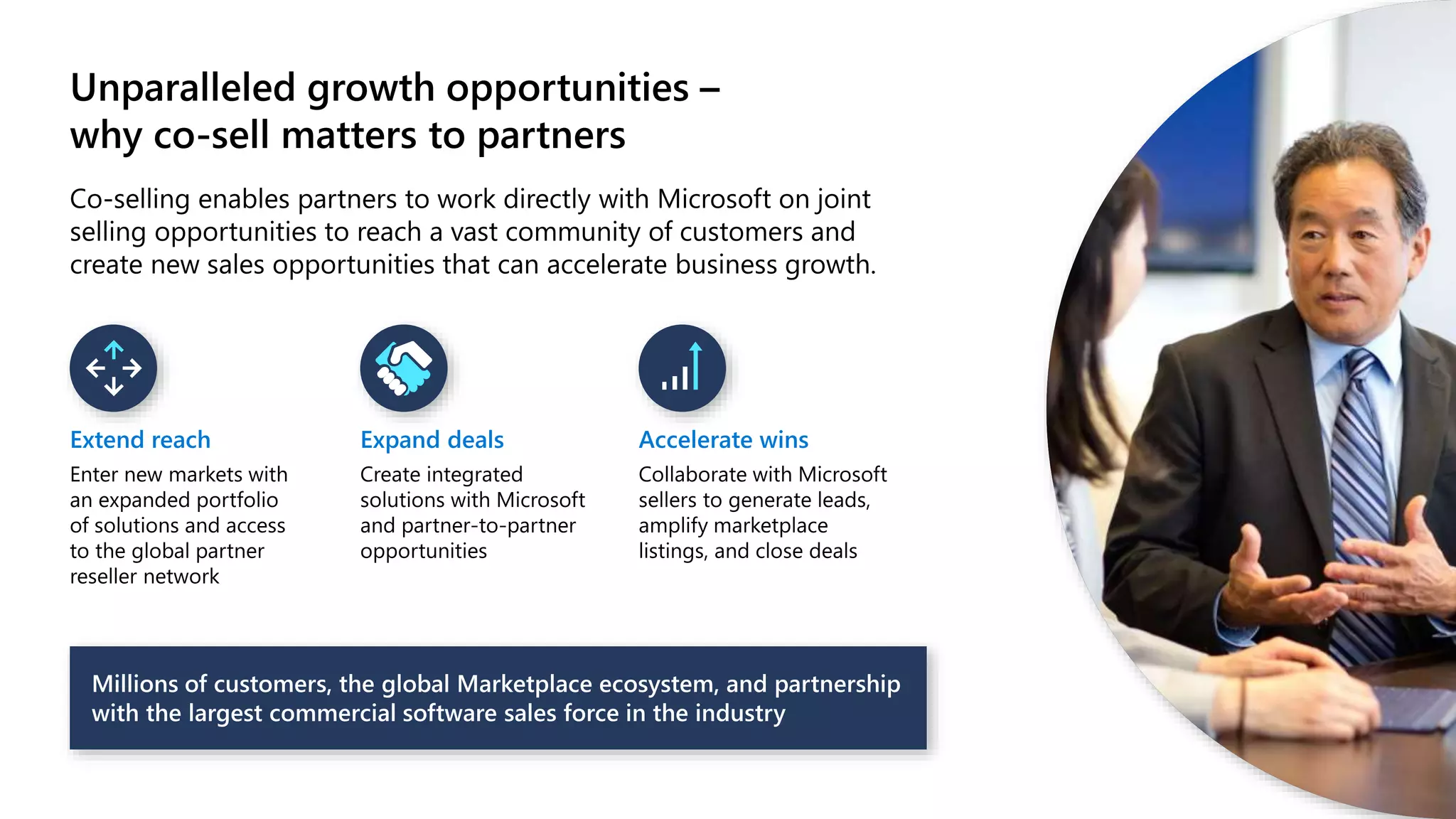 I-PWM226 Drive successful co-sell partnerships.pptx