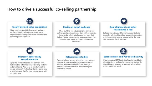 I-PWM226 Drive successful co-sell partnerships.pptx | Cloud Computing | Internet