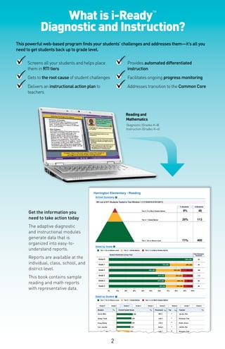 iReady CloseUp | PDF