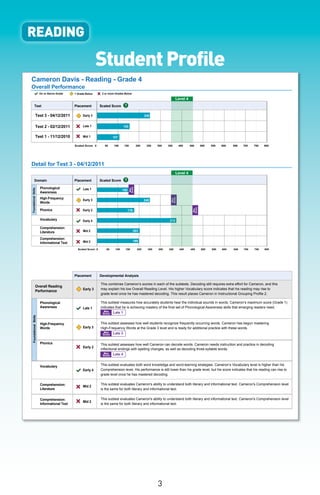 iReady CloseUp | PDF