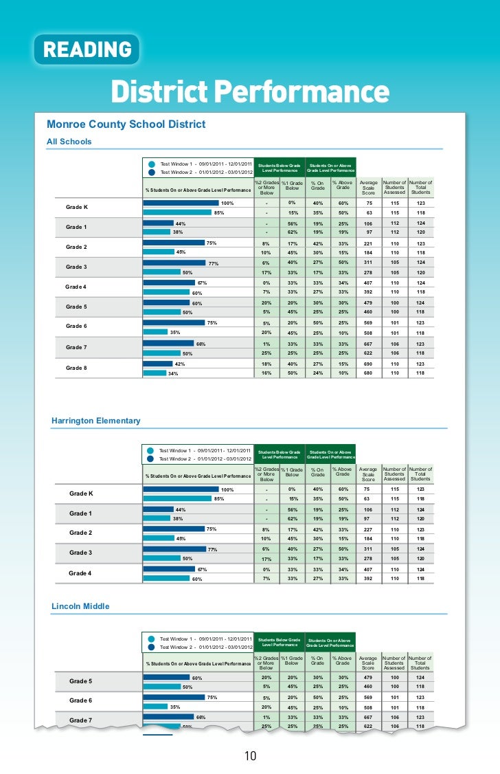 Iready Diagnostic Scores 2025 3rd Grade Loretta C Hacker Iready Diagnostic Scores 2025 3rd Grade Loretta C Hacker