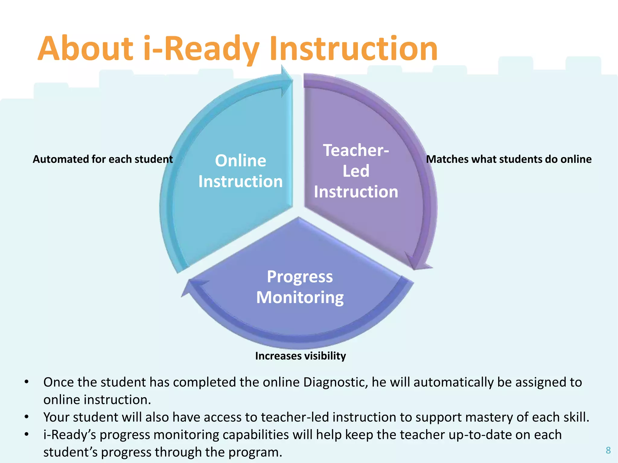 iReady Overview | PPTX