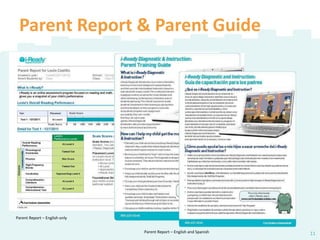 iReady Overview | PPTX