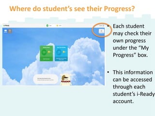 iReady Overview | PPTX