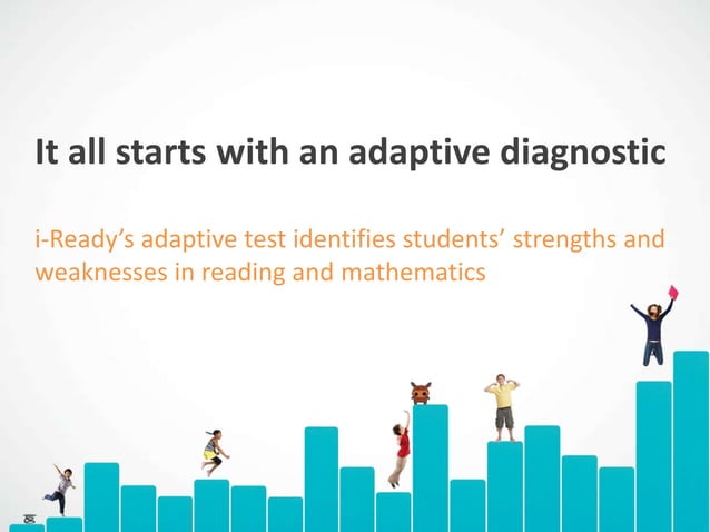 iReady Overview | PPTX