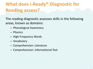 iReady Overview | PPTX