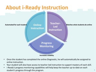 iReady Overview | PPTX
