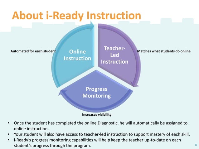 iReady Overview | PPTX