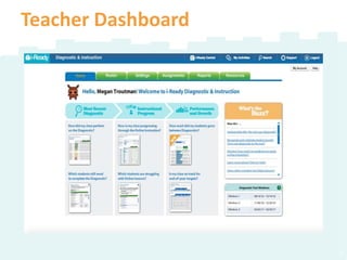 iReady Overview | PPTX