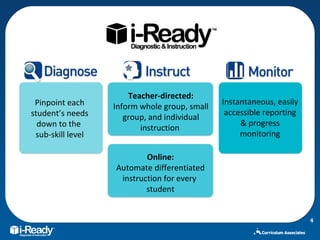 I ready presentation for teacher training 9.16.2011