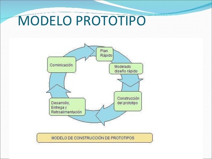 I.s. modelo prototipo