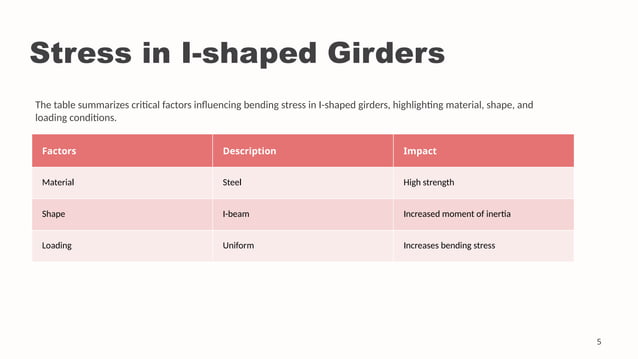 I-Shaped Girders and Stress Due to Bending in.pptx